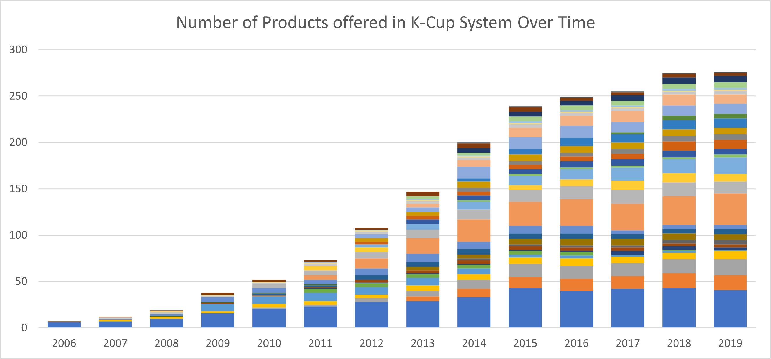 Product Variety, Licensing and Vertical Integration in Two-Sided Market ...